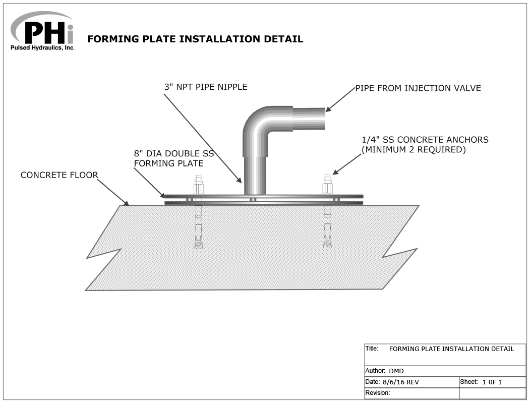 PHi Design/Specifications – Pulsed Hydraulics Inc